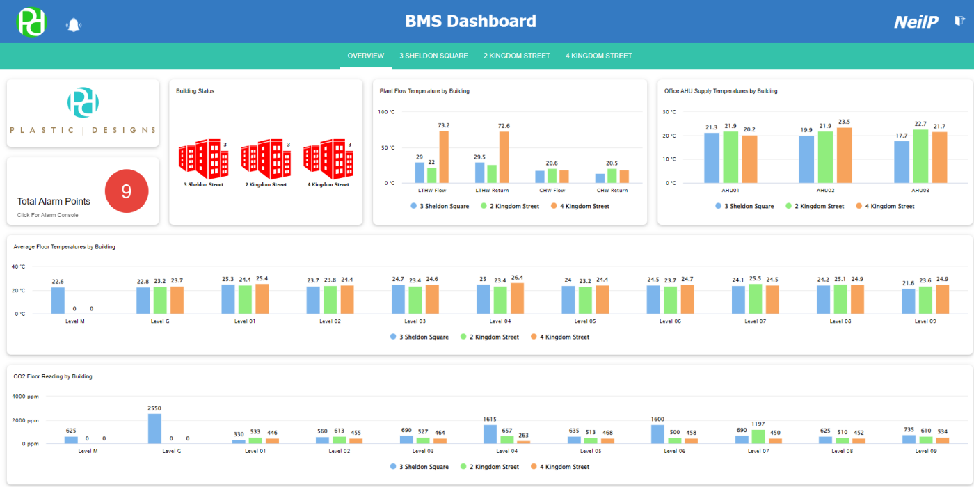 Plastic Designs, BMS Design, Energy Efficiency, Energy Dashboard, BMS Energy